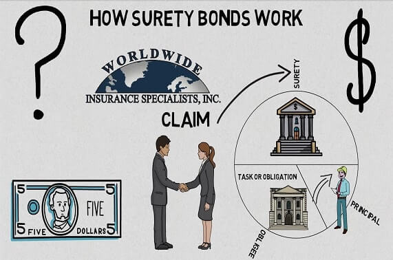 Worldwide Insurance Specialists, Inc