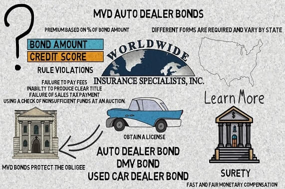 Worldwide Insurance Specialists, Inc